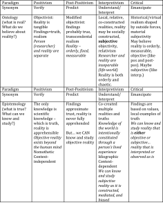 Paradigms Extended (added per request) – Communication Research in Real ...