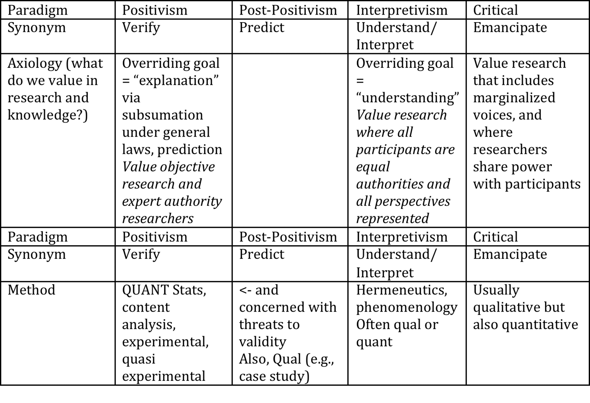 Paradigms Extended (added per request) – Communication Research in Real ...