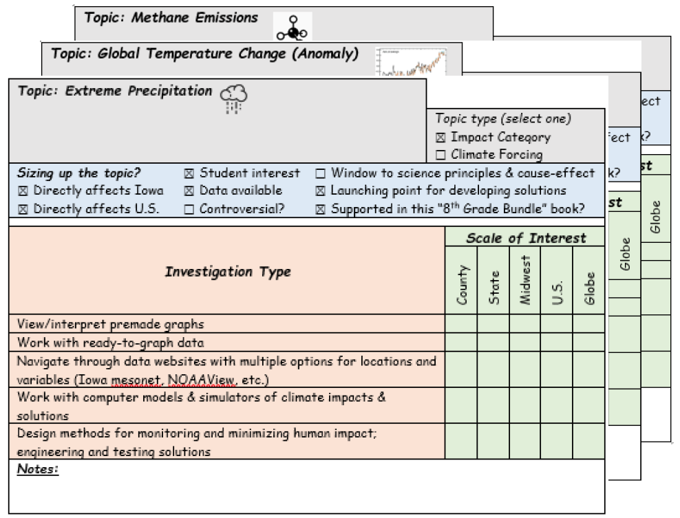 Tier 2: Sizing Up Climate Questions – Iowa 8th grade Science Bundles