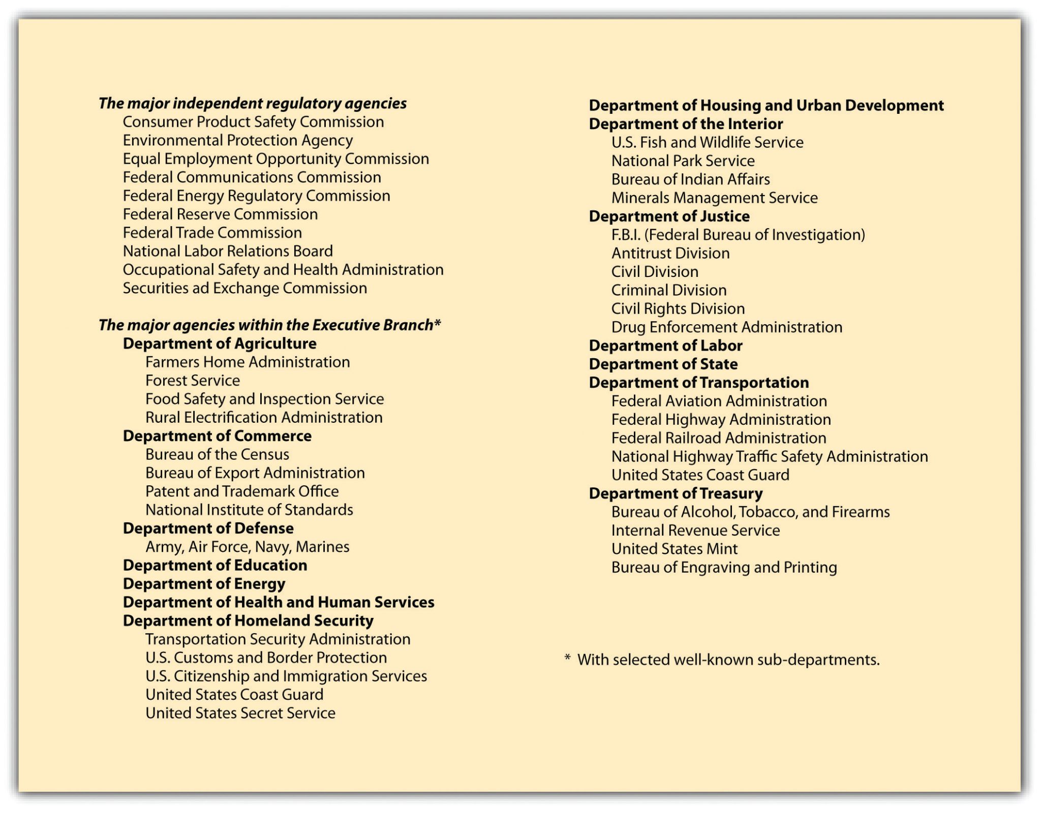 Administrative and Environmental Law – Business Law, Ethics, and ...