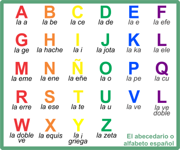 Lesson 1B – Semillas: Elementary Spanish I
