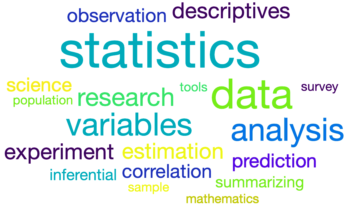 Unit 1 Introduction To Statistics For Psychological Science Data