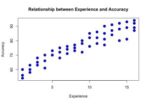 Unit 8. Scatterplots and Correlational Analysis in R – Data Analysis in ...