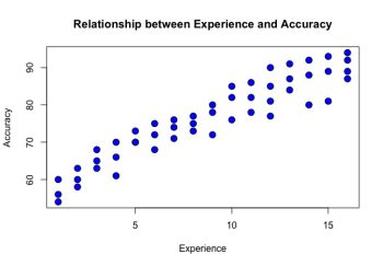 Unit 8. Scatterplots and Correlational Analysis in R – Data Analysis in ...