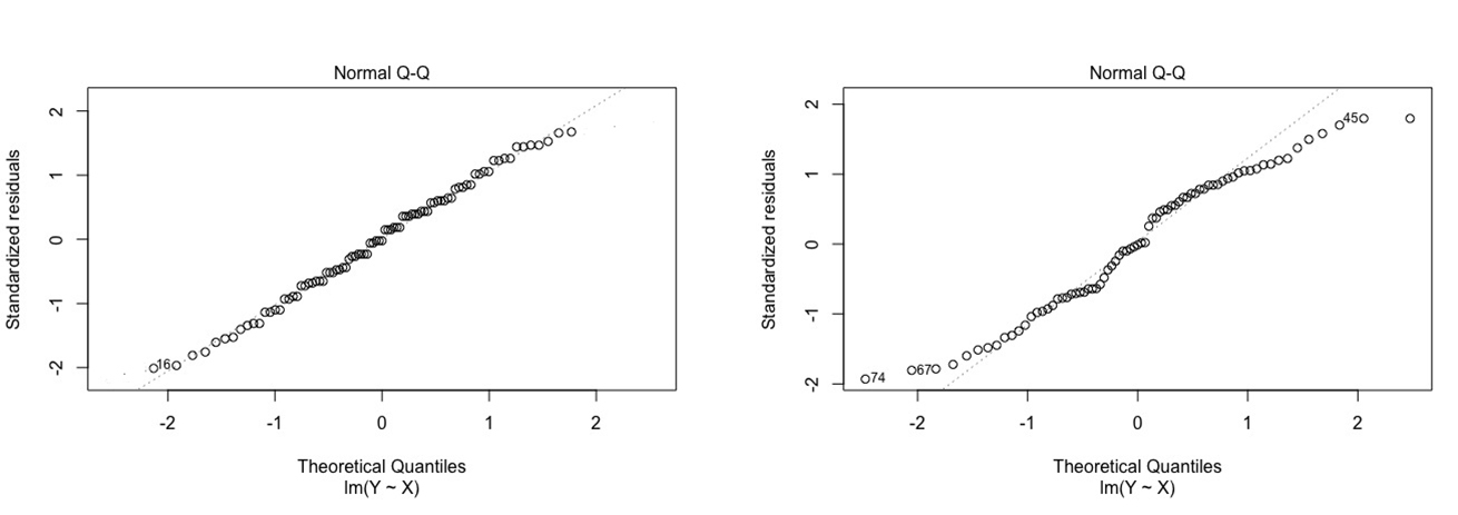 Unit 9 Simple Linear Regression Data Analysis In The Psychological