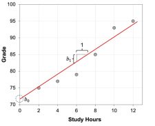 Unit 9. Simple Linear Regression – Data Analysis in the Psychological Sciences: A Practical ...