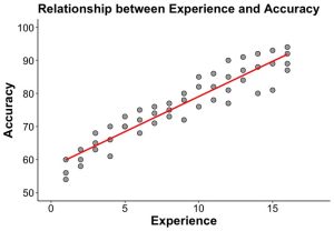 Unit 8. Scatterplots and Correlational Analysis in R – Data Analysis in ...