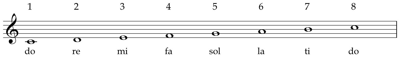 Scale – Twentieth- and Twenty-First-Century Music