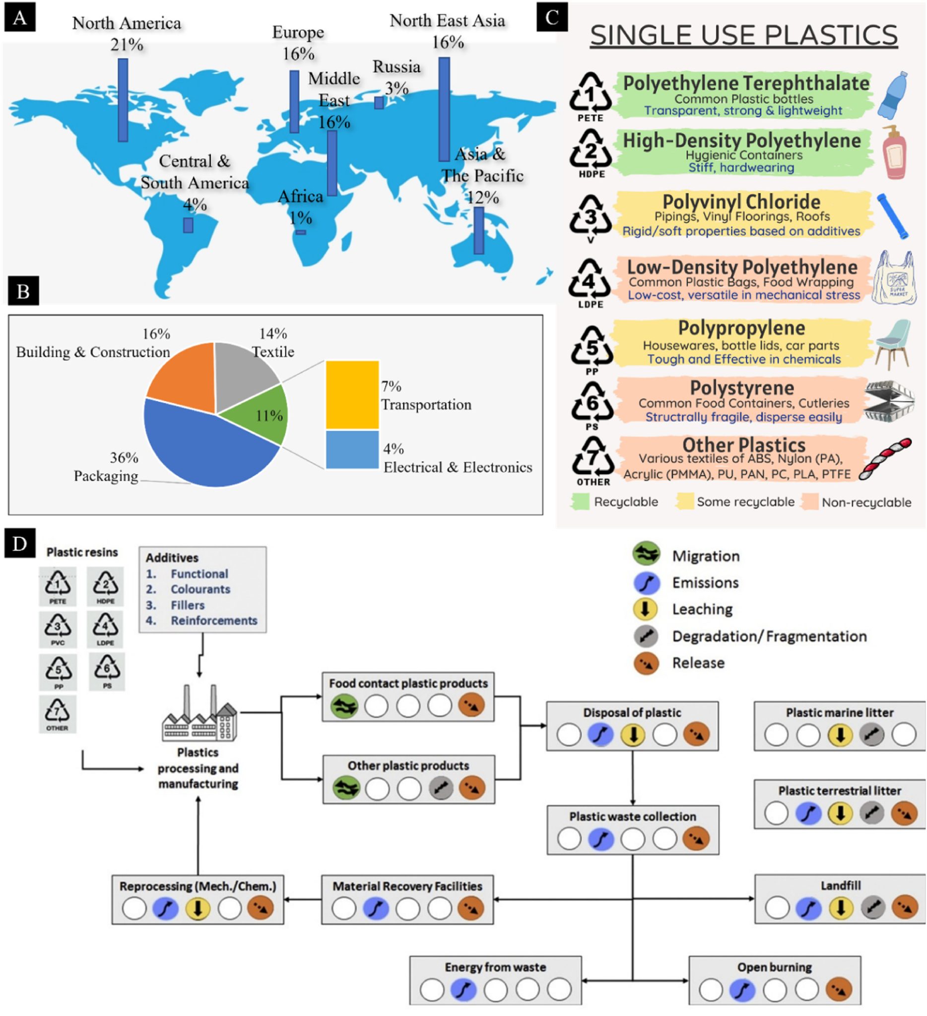 The Global Distribution & Impacts of Microplastics – Health, Work and the Environment ...